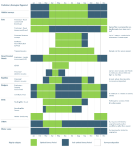 Ecology Survey Calendar | Ecological Season - Midland Ecology